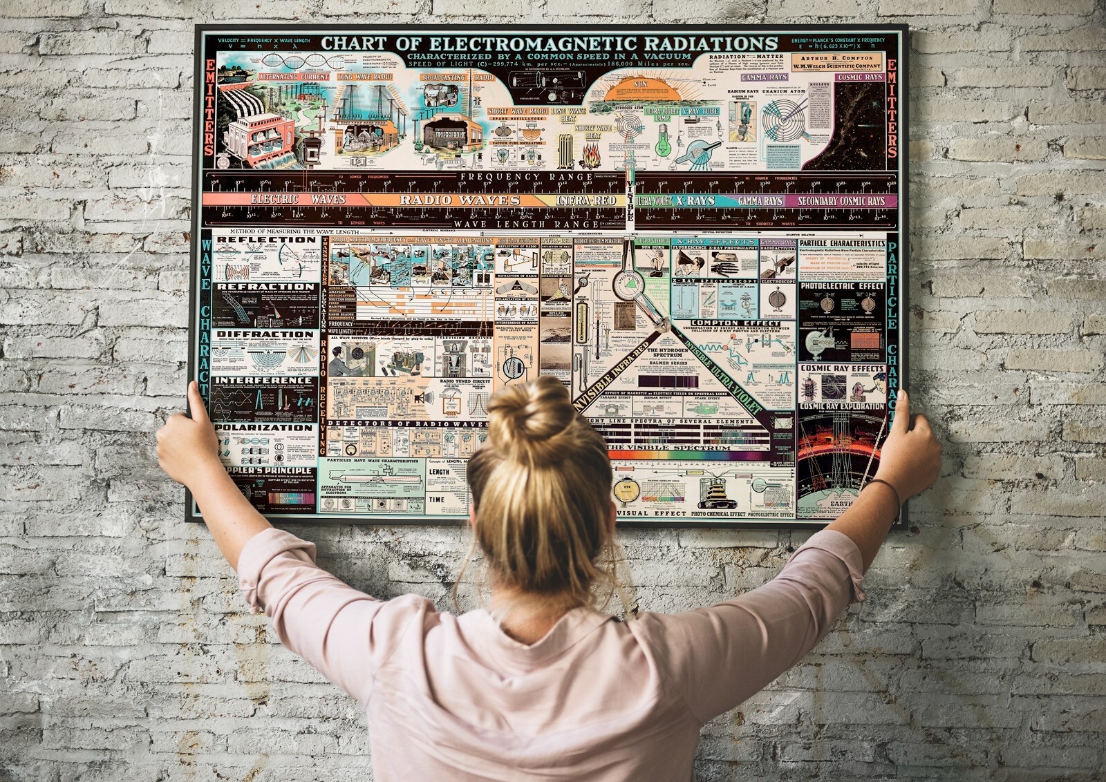 Chart of Electromagnetic Radiations - Science Teacher Gift Poster Info ...