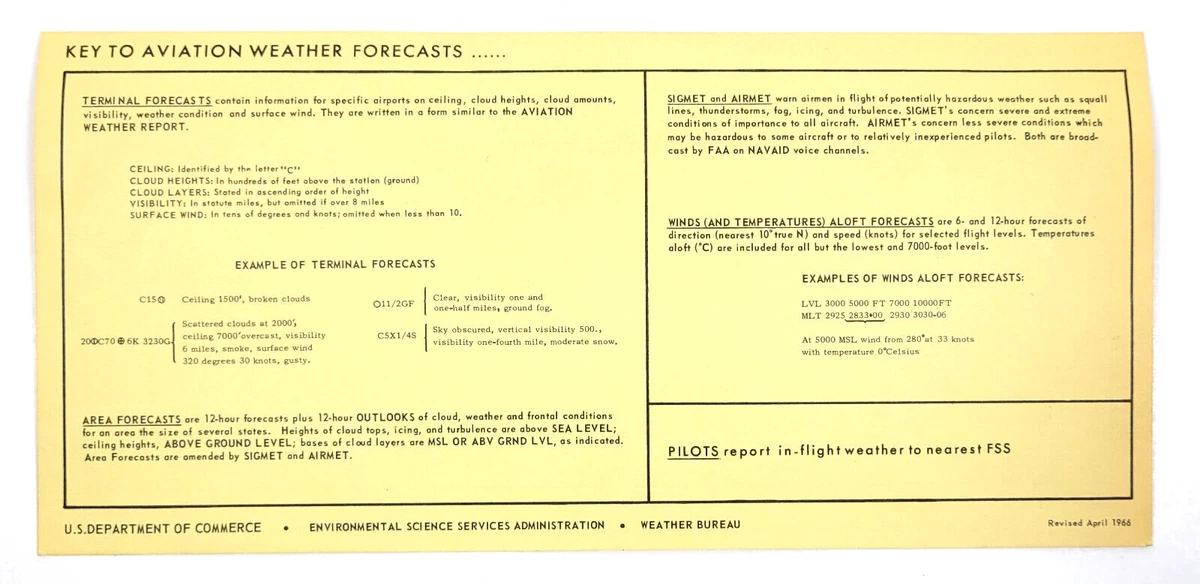 Aviation Weather Ceiling Height | Shelly Lighting