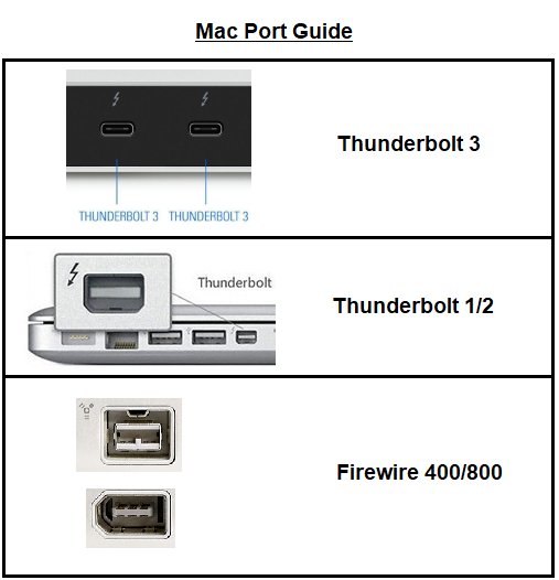 Sony Camcorder for 8mm Digital8 MiniDV Hi8 Tape Transfer to Computer ...