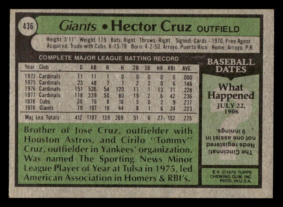 1979 Topps #436 Hector Cruz | eBay