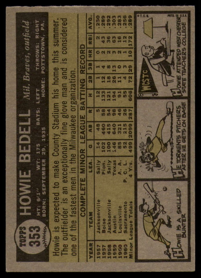 1961 Topps #353 Howie Bedell Ex-Mint RC Rookie Braves ID:156050 | eBay