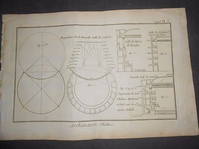 Books & Manuscripts - Encyclopedie Diderot