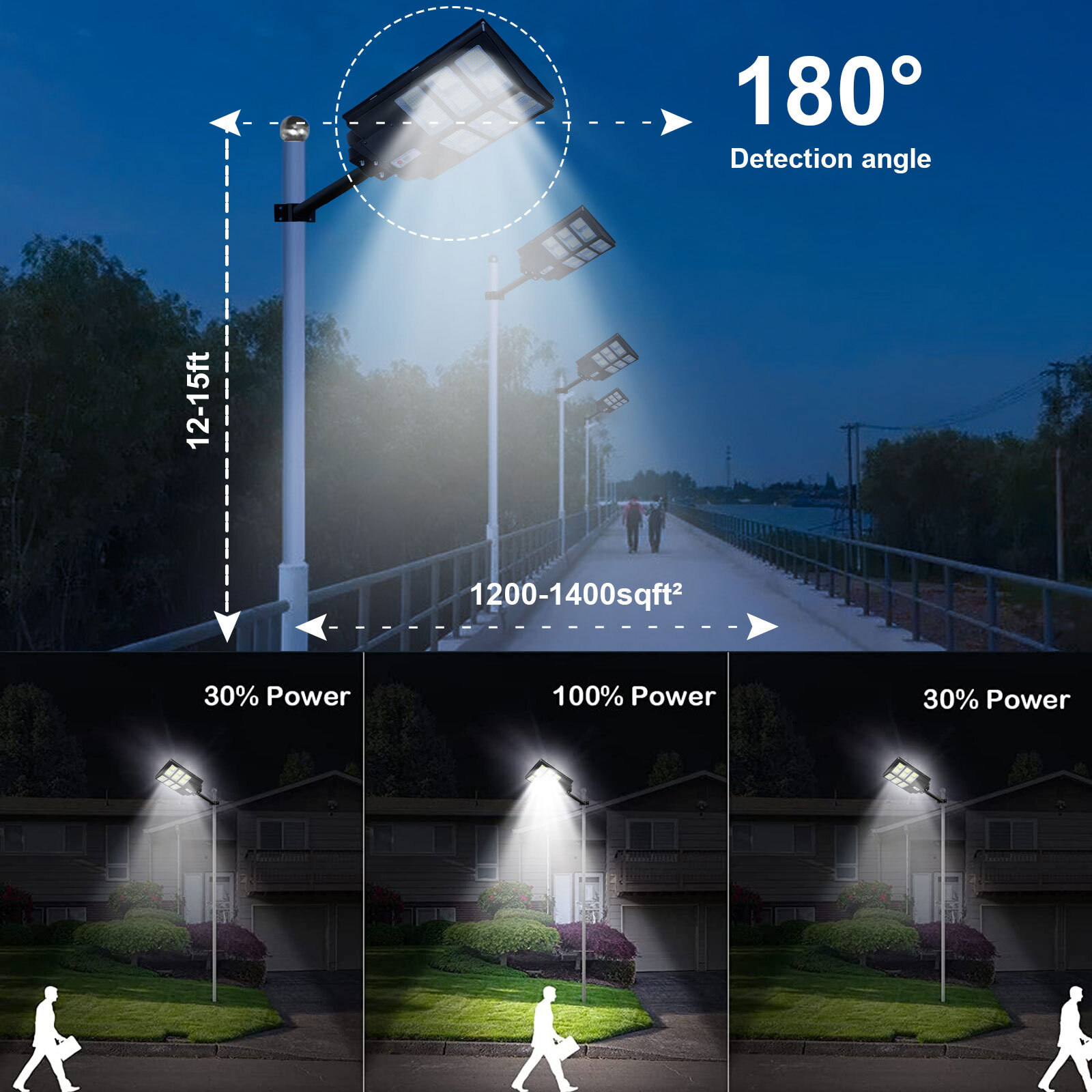 LED Solar Motion Sensor US Light Super Bright Garden Outdoor Street ...