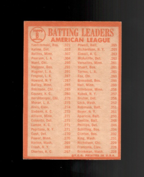 1964 Topps "1963 AL Batting Leaders" Baseball card #8 Carl Yastrzemski ...