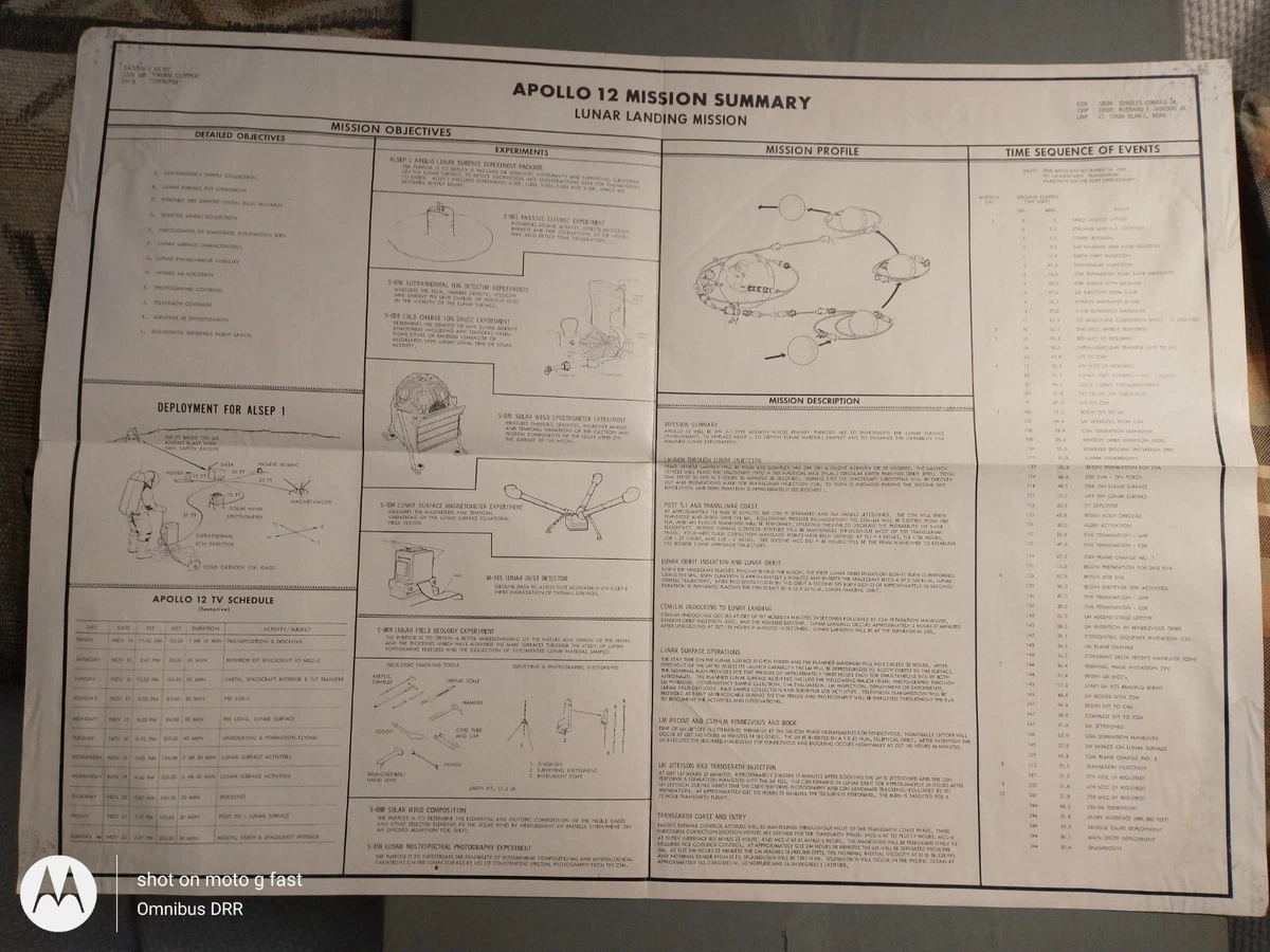 Apollo Mission Summary