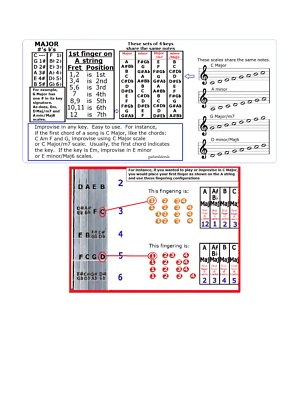 Cello 7 Hand Positions Small Chart Improvise In Any Key