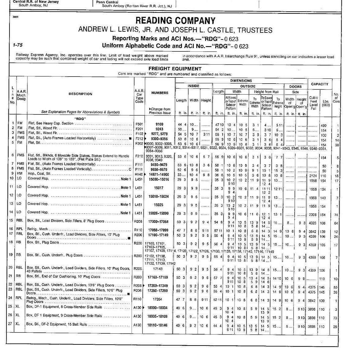 READING RAILROAD OFFICIAL GUIDES, EQUIPMENT REGISTERS & POORS SCAN TO ...