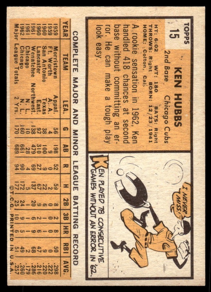 1963 Topps Ken Hubbs #15 Chicago Cubs Baseball Card | eBay