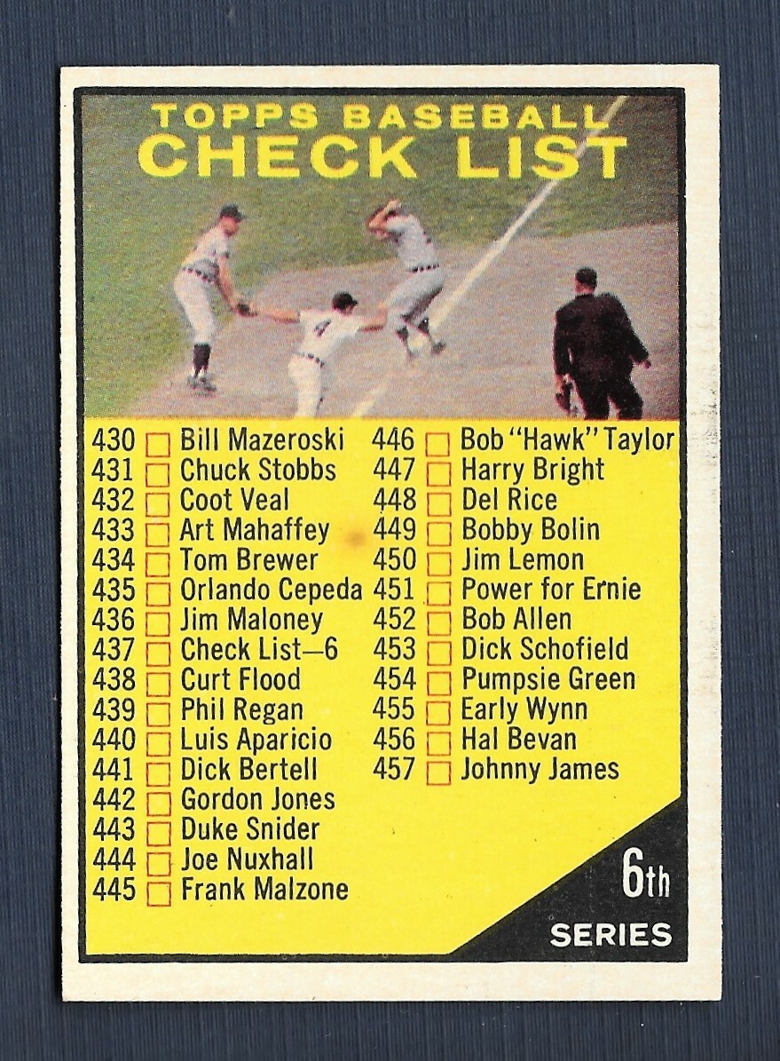 1961 Topps Checklist "Luis Aparicio" #437 6th Series NM (ST) Unmarked ...