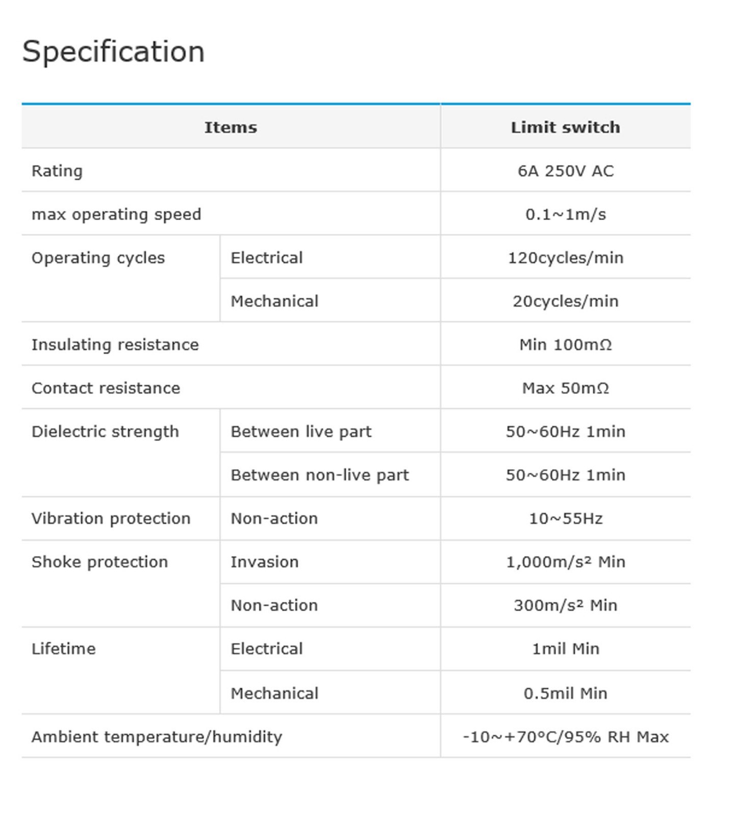 KG Auto KG-L001 limit switch Normal Variable roller lever Type 6A 250V ...