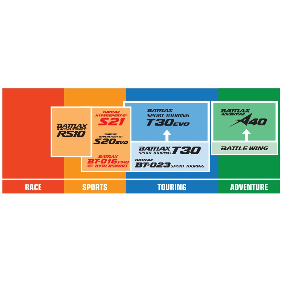 Bridgestone Tire - S21 - 190/55ZR17 - 73W | 009343 | Sold Each | eBay