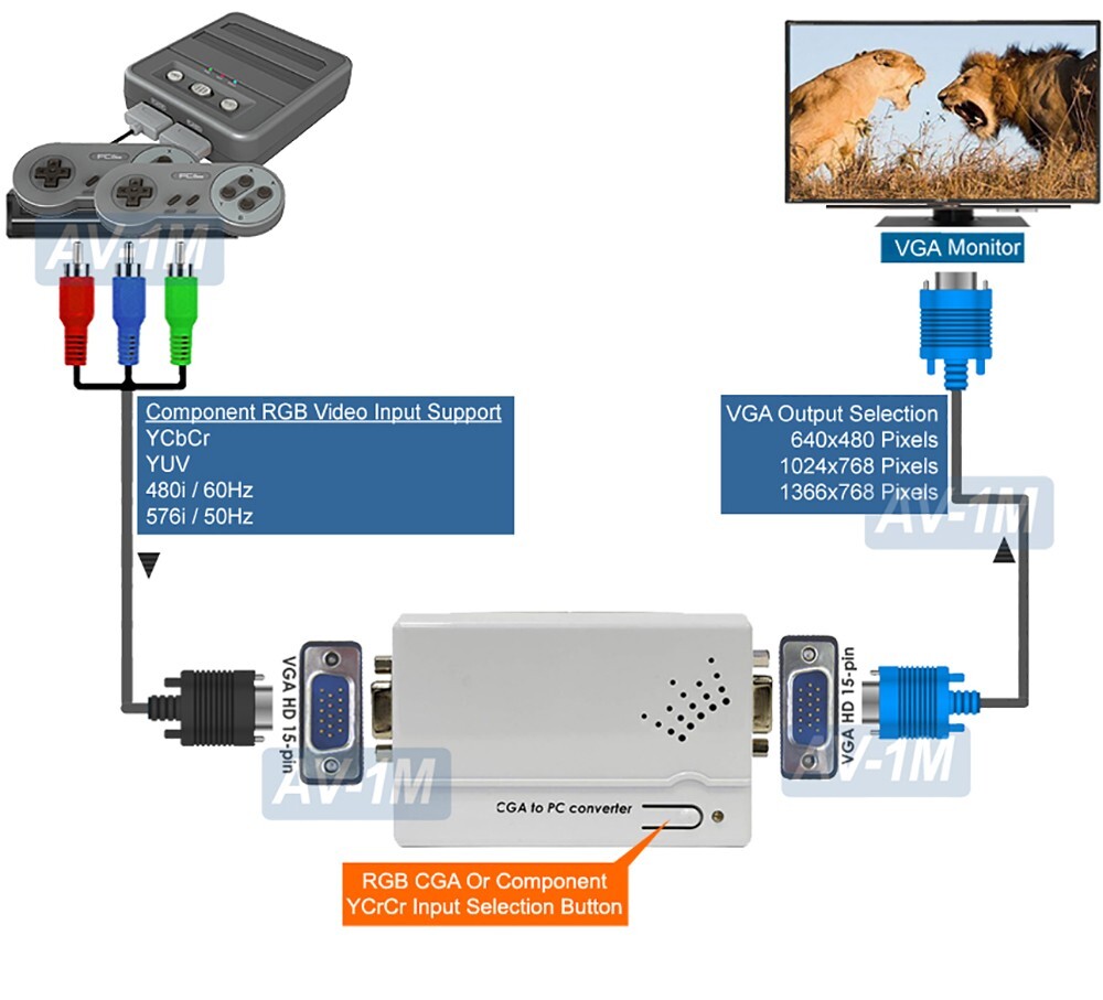 15Khz RGB RGsB RGBS to VGA Scan Line Doubler Converter | eBay