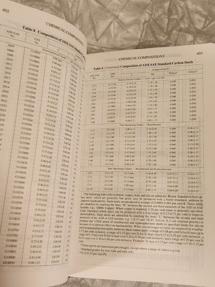 Machinery's Handbook 2012 29th Edition by Oberg, Jones, Horton, Ryffel ...