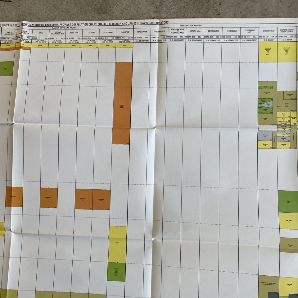 COSUNA Geologic Stratigraphic Correlation Chart northern California ...