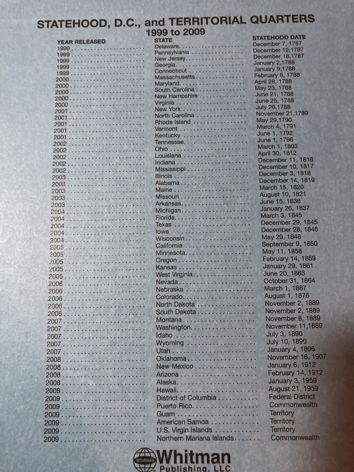 Complete1999 through 2009 Statehood DC and Territorial Quarters P D and ...