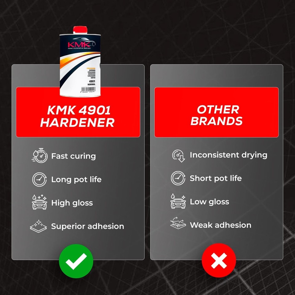 KMK 4901 Normal Hardener 945ML – Automotive 2K Paint Hardener for ...