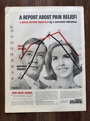 Bayer Aspirin Print Ad A Report About Pain Relief Line Graph Scores | eBay