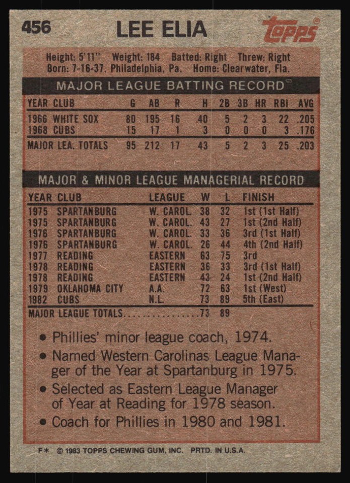 1983 Topps Lee Elia #456 Chicago Cubs | eBay
