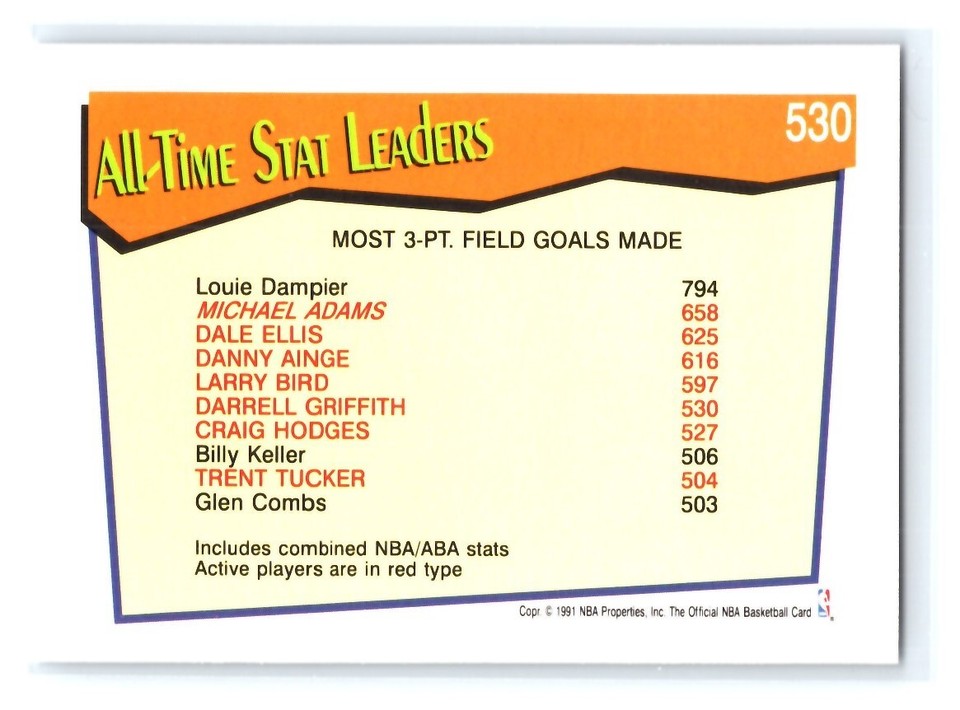 1991-92 3 NBA Hoops Michael Adams Washington Bullets #530 | eBay