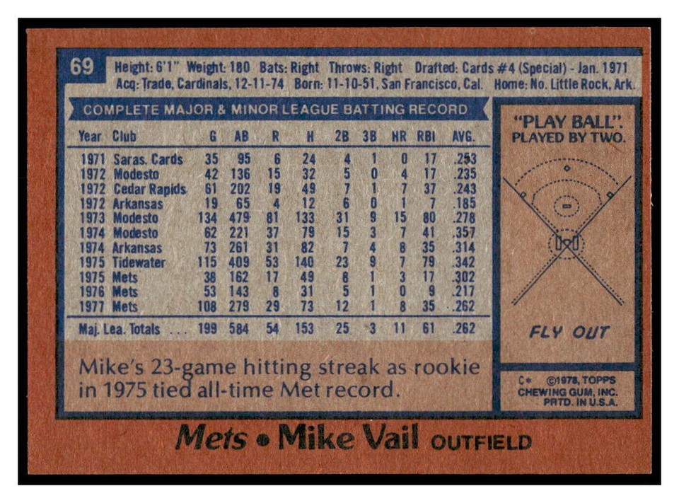 1978 Topps 69 Mike Vail New York Mets | eBay