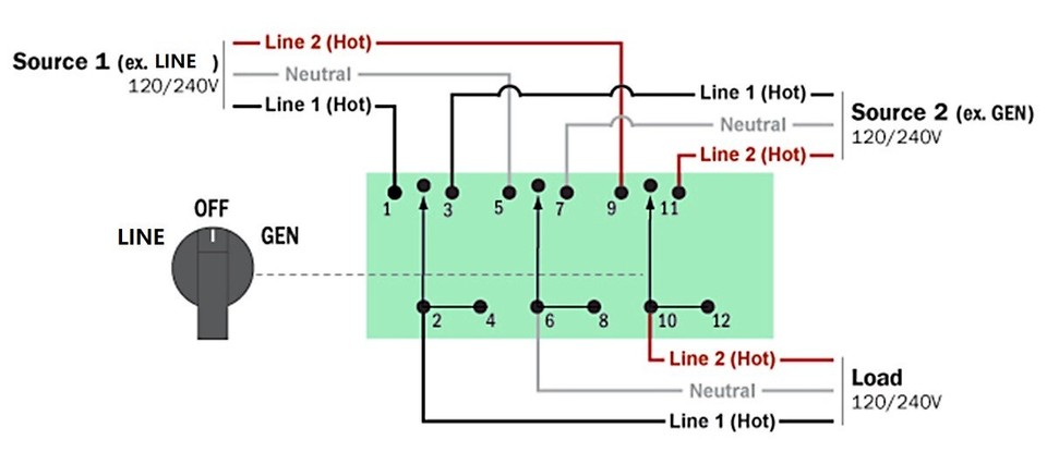Blue Sea Replacement Switch 9019 Ship-to-Shore, Shore-Off-Gen 63Amp 3 ...