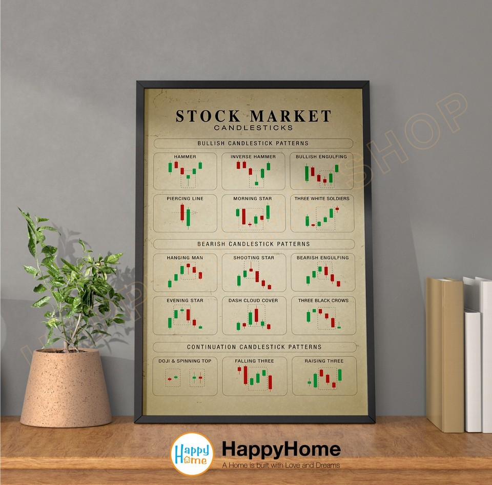 Technical Analysis Candlestick Patterns Chart Wall Art Trading Chart ...