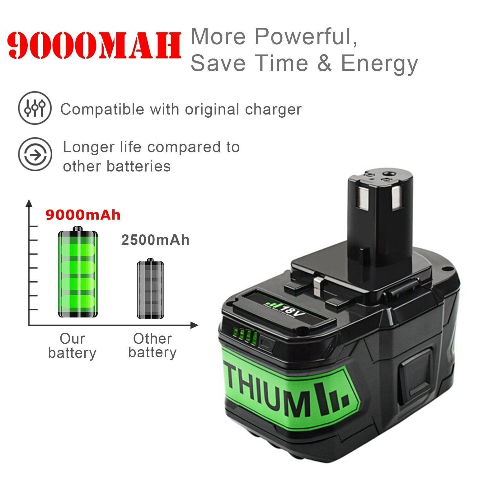 18V 5.0AH For Ryobi Plus P108 Battery RB18L50 RB18L40 P107 P109 | eBay