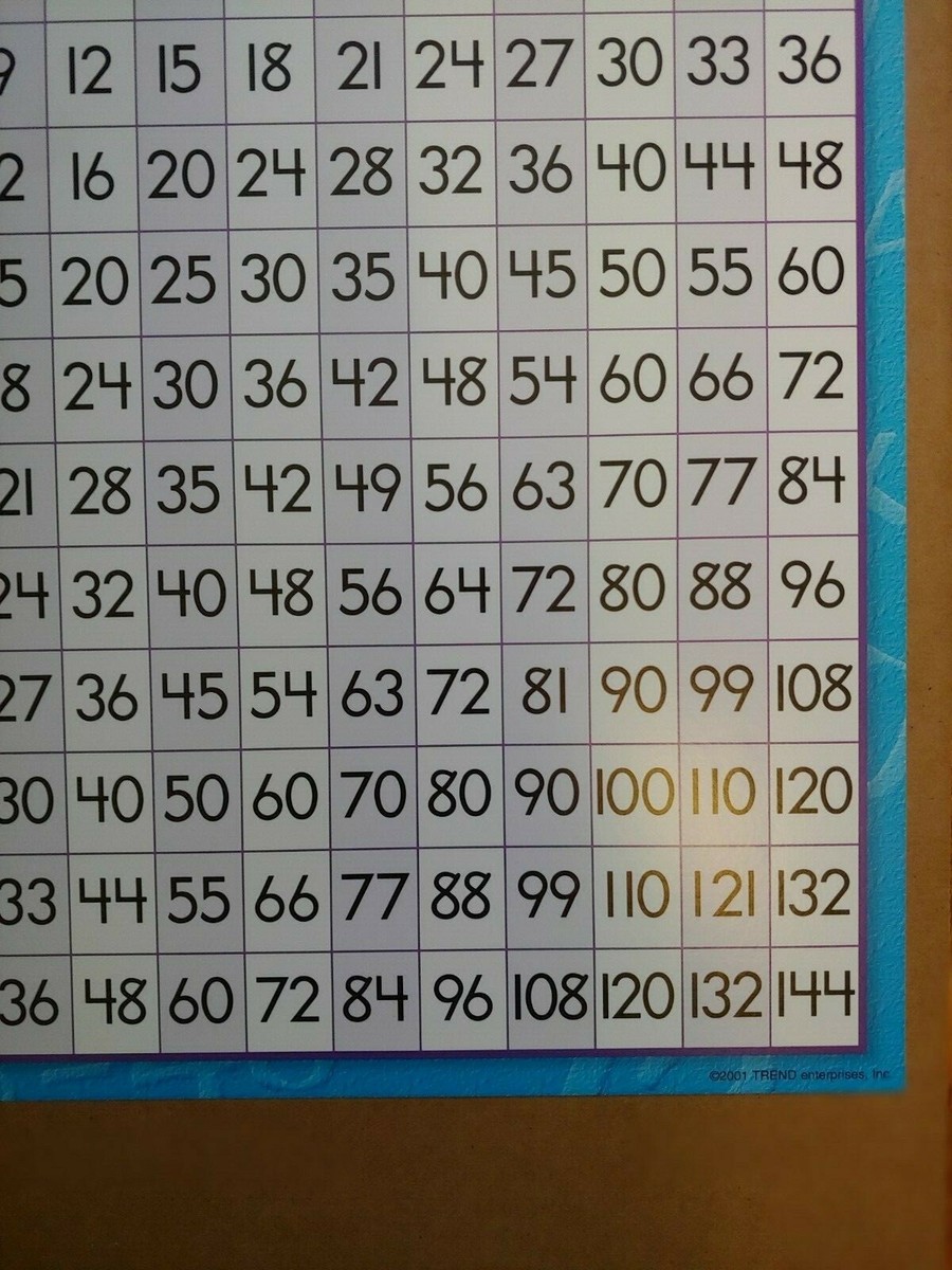 Multiplication Table From 0 12 Magic Scholars Math Poster Educational