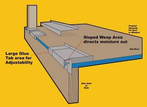 Jamsill Guards 4 9/16 Up To 78" Door Window Pan Flashing | eBay