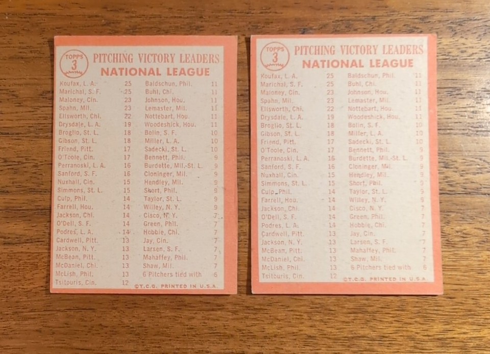 1964 Topps 1963 Pitching Leaders Sandy Koufax Juan Marichal Spahn ...