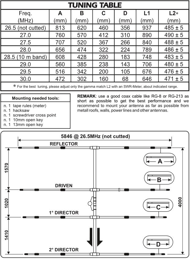 SIRIO SY-4 - 4 ELEMENT YAGI 4 BEAM ANTENNA 26.5 - 30 MHZ TUNABLE | eBay