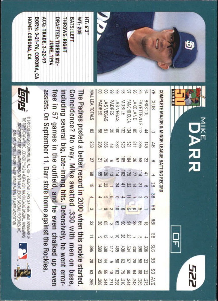 2001 (PADRES) Topps Home Team Advantage #522 Mike Darr | eBay