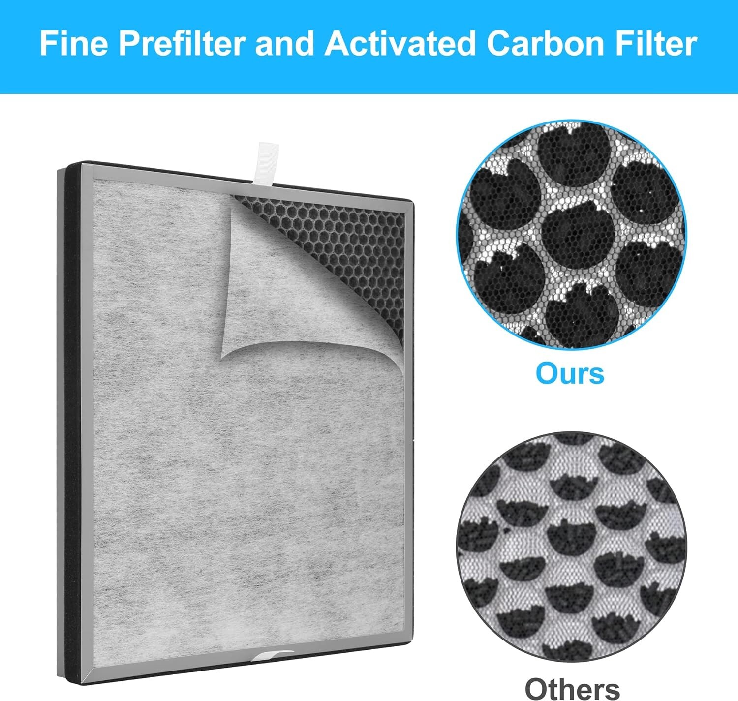Replacement H13 HEPA Carbon Filter Shark Air Purifier HE400 HE401 HE402 ...