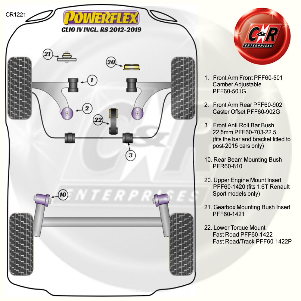 Powerflex Fr Arm Fr Bushes Camber For Renault Clio IV + RS (12-19 ...