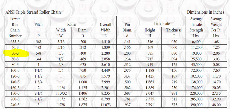 #50-3R Triple Strand Riveted Roller Chain 10ft Roll with Connecting ...