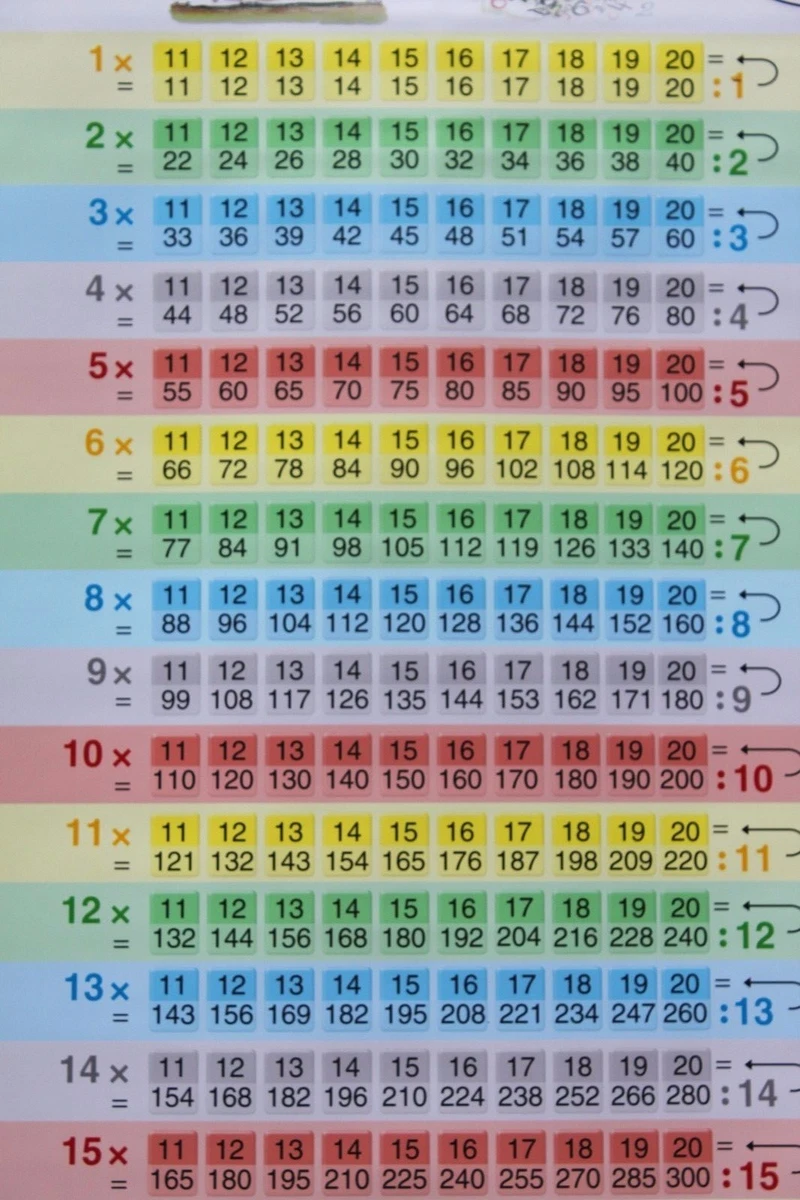 Times Table 20x20