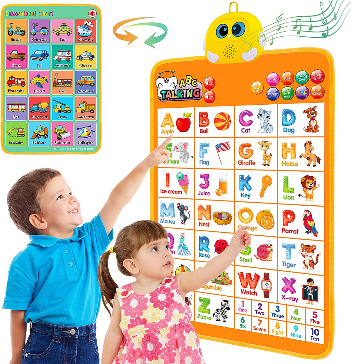 Kindergarten Alphabet Chart Learning Education Charts ABC Alphabet