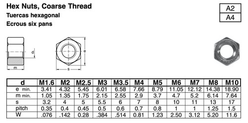 Stainless Steel Hex Nuts DIN 934 Metric Nuts M2, M2.5, M3, M4, M5, M6 ...