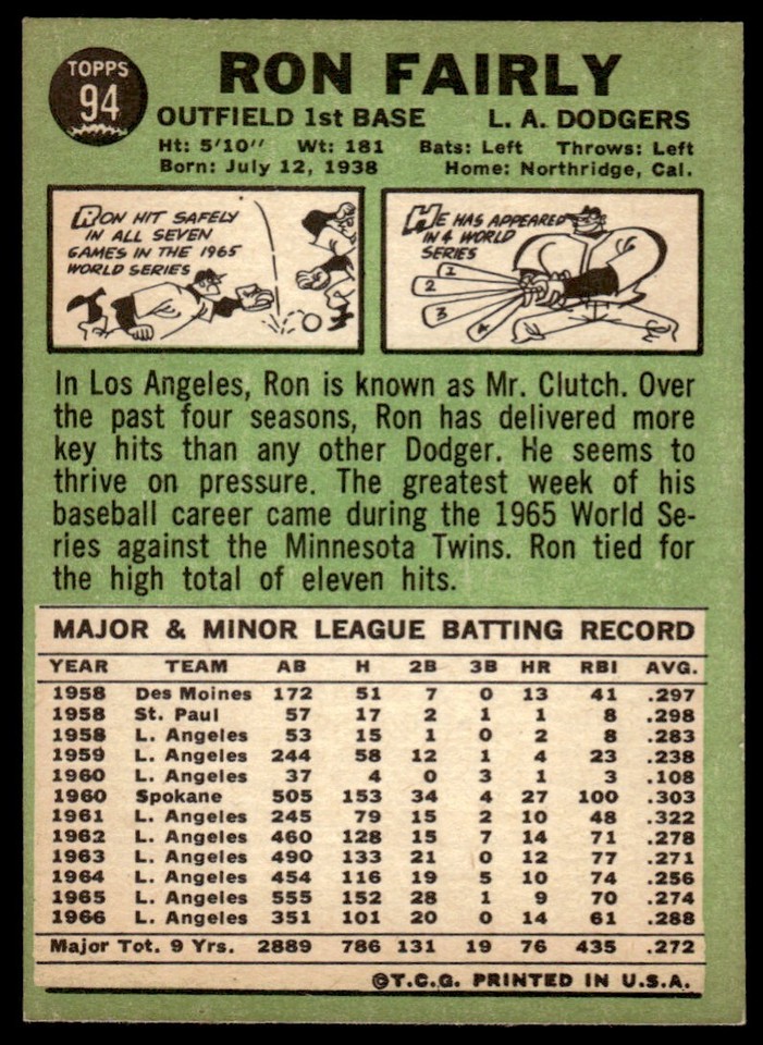 1967 Topps Ron Fairly Los Angeles Dodgers #94 | eBay