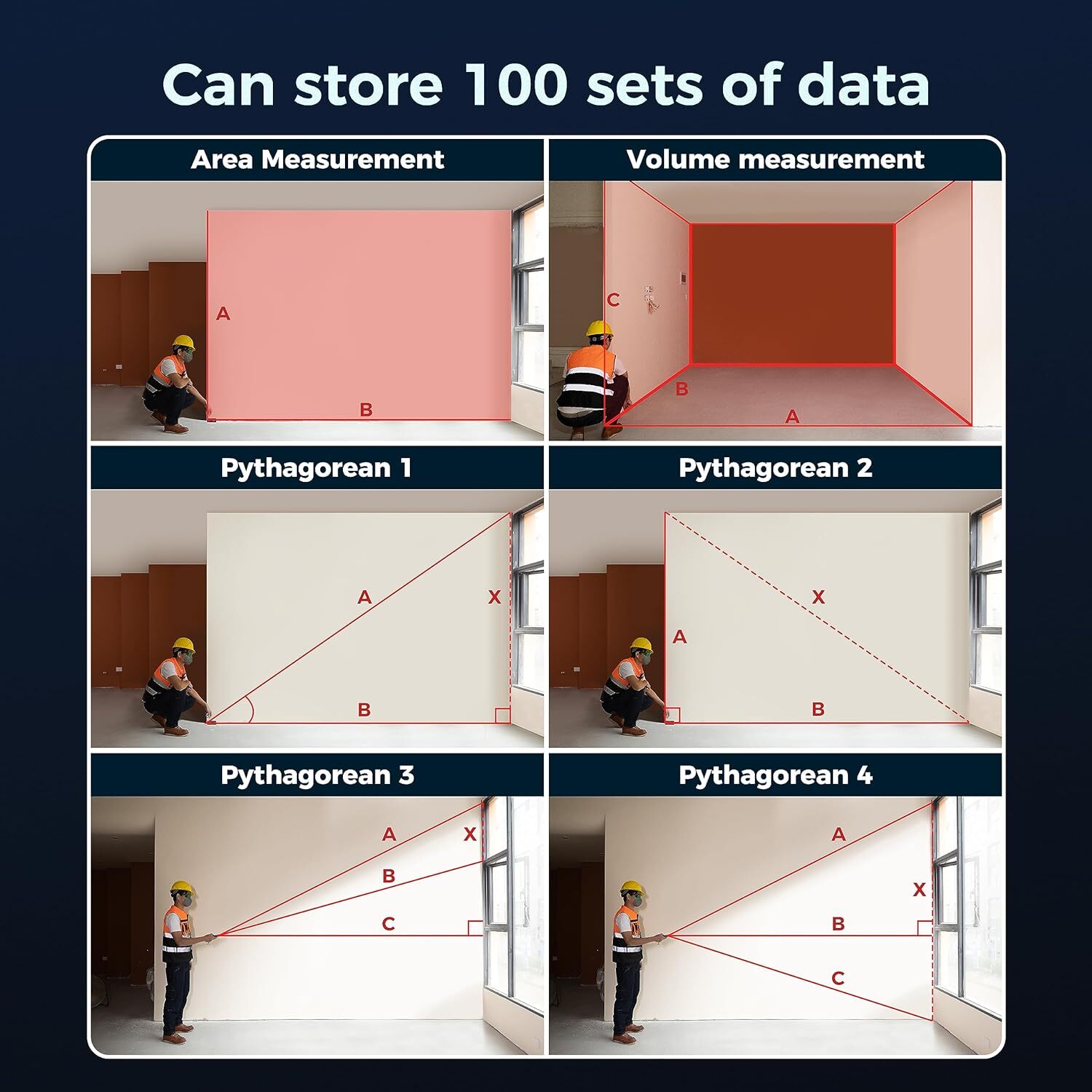 CIGMAN Dual Laser Distance Meter 393ft/120M Bilateral Laser Measurement ...
