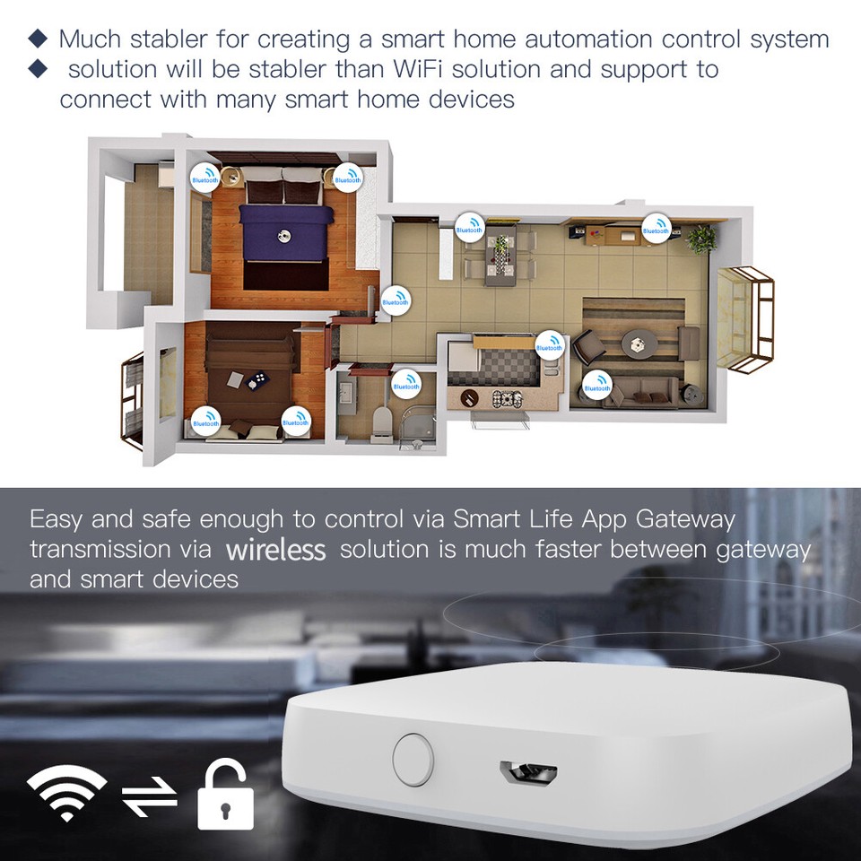 Wireless Bluetooth SIG Mesh Gateway Hub Suport Tuya Smart Smart Life ...