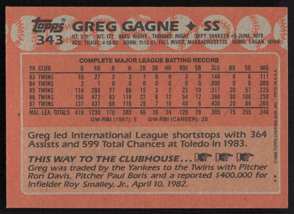 1988 Topps #343 Greg Gagne Minnesota Twins | eBay
