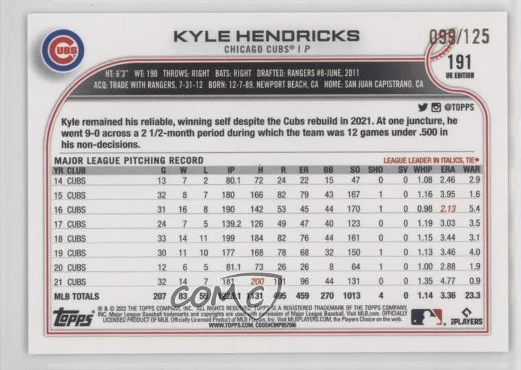 2022 Topps UK Edition Black /125 Kyle Hendricks #191 | eBay