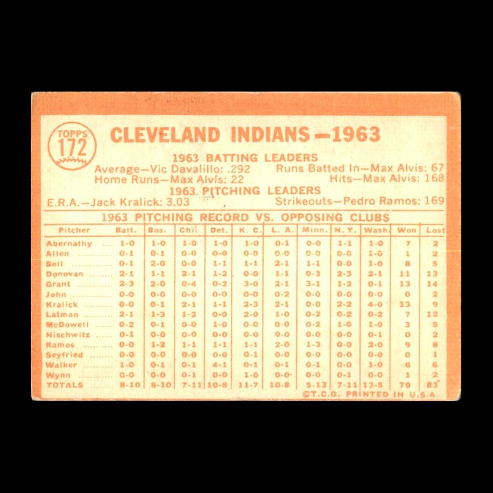 Cleveland Indians 1964 Topps Cleveland Indians #172 Set Filler Read! | eBay