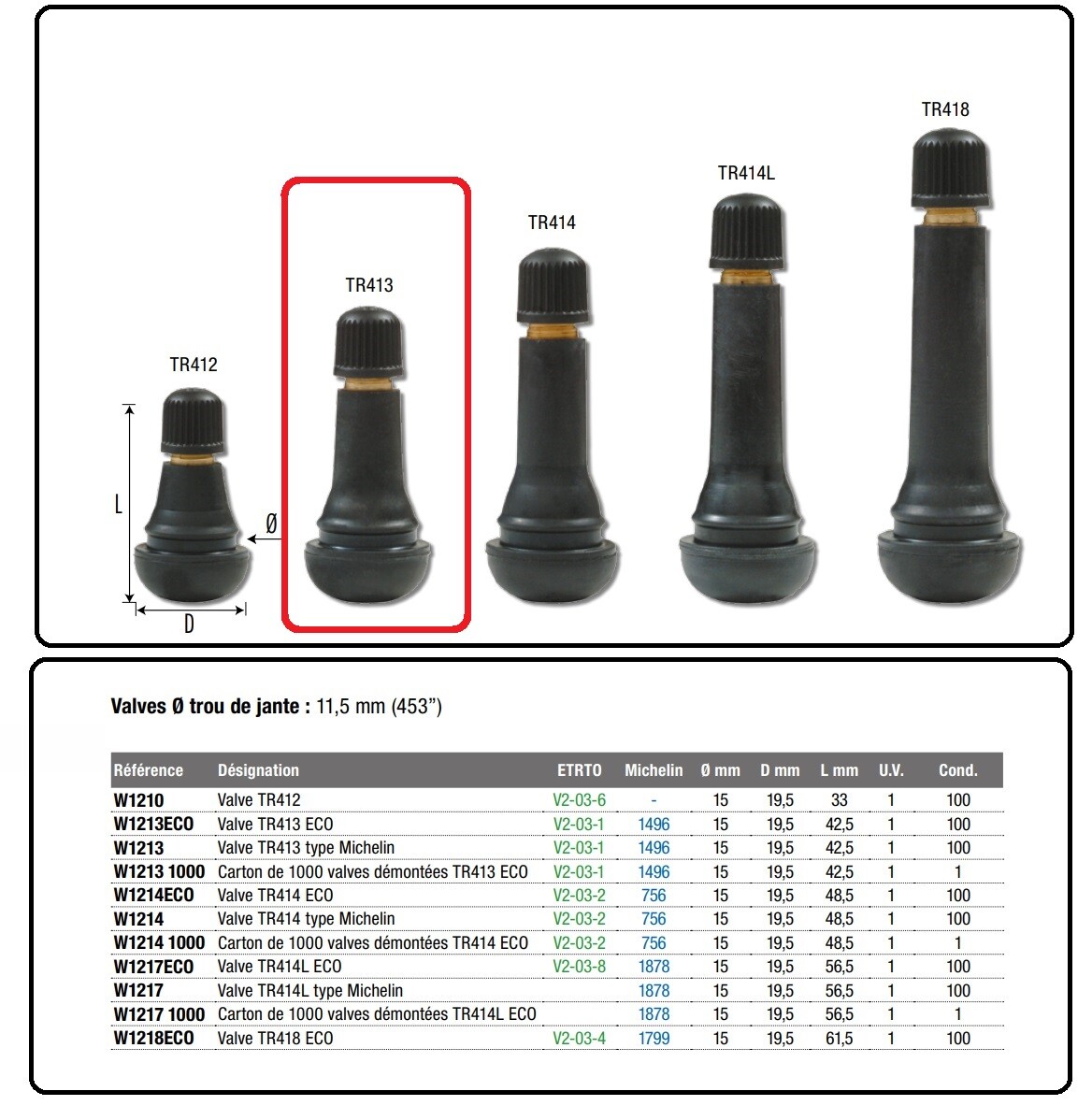 Lot de 4 Valves de Roue Valve TR413 TR414 pour jantes tôle et alu ...