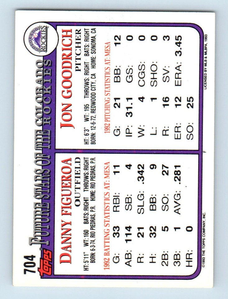 1993 Topps Danny Figueroa/ Jon Goodrich Colorado Rockies #704 | eBay
