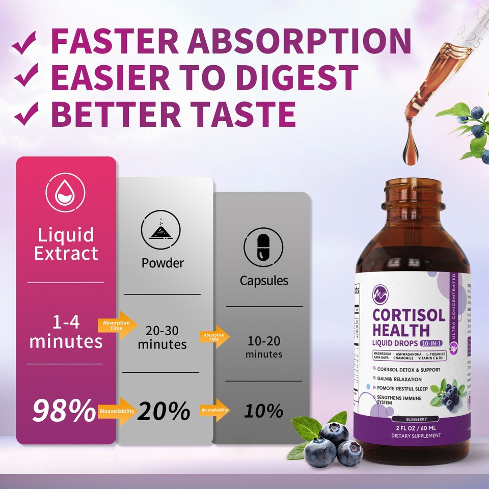 Cortisol Support Liquid Drop w/ Magnesium Ashwagandha -Balanced Adrenal ...