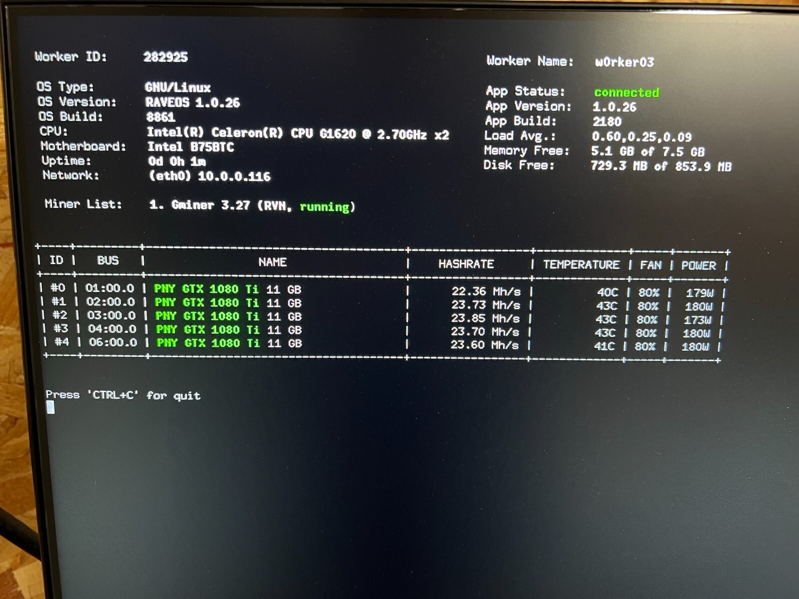 Used Crypto Mining Rig with 5 GeForce GTX 1080Ti 11GB GPUs | eBay