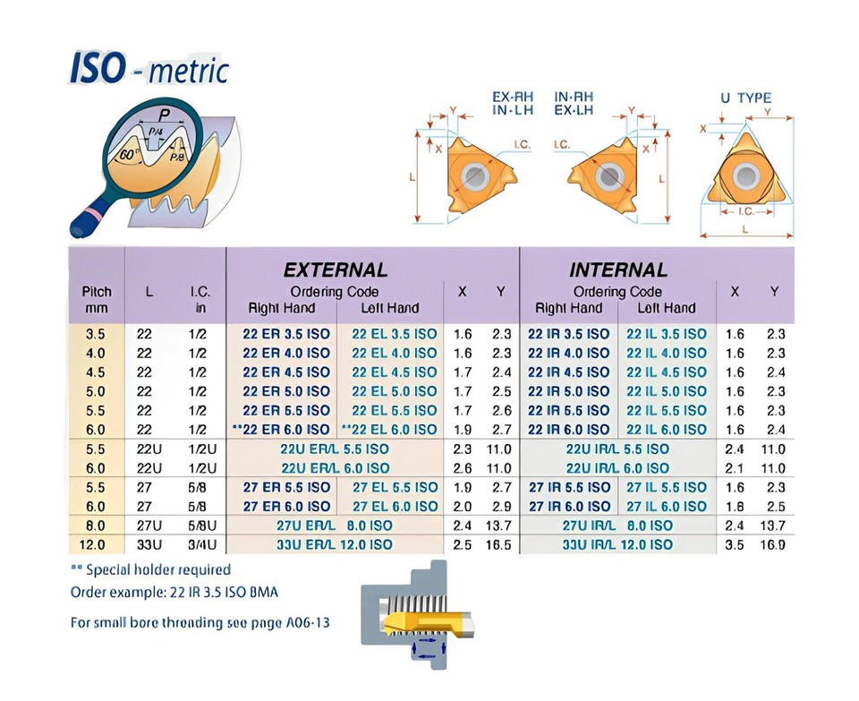Carmex External Thread Turning Insert 27 ER 5.5 ISO BMA | eBay