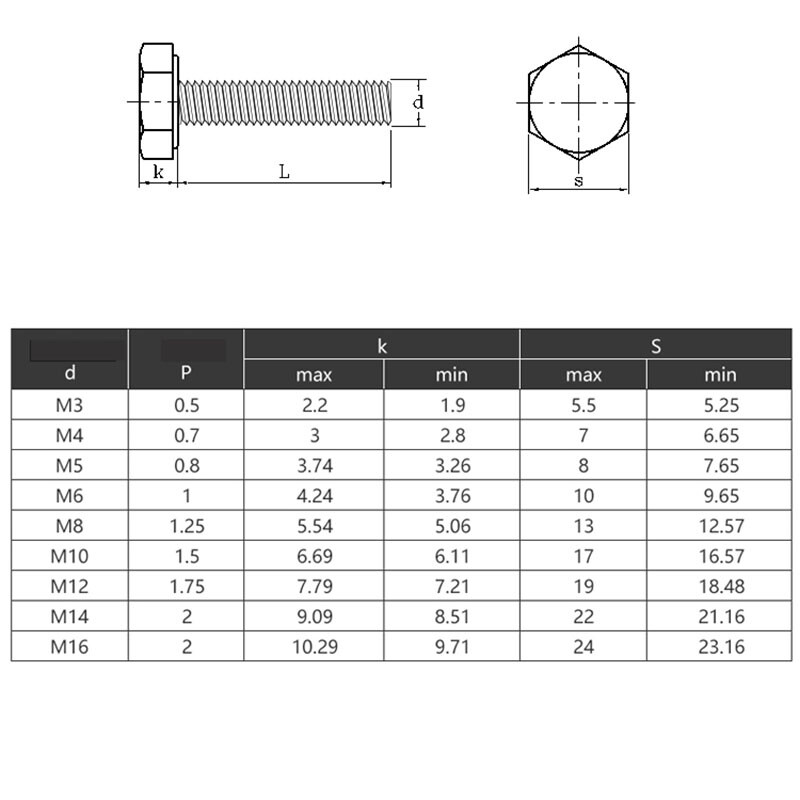 Hexagon Bolts M6 M8 Hexagon Screws 304 Stainless Steel DIN 933 ...